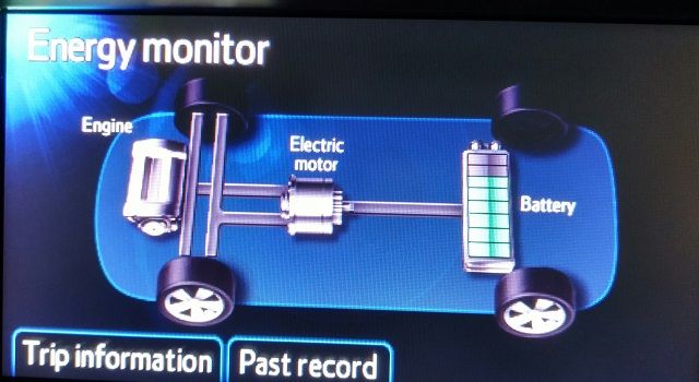 Toyota Yaris Hybrid Review